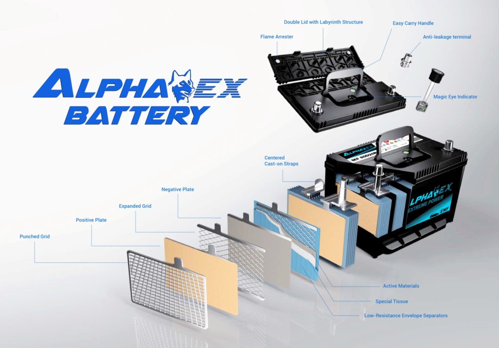 Lithium Car Batteries - What You Should Know - Alpha Ex Battery